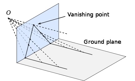 The Art of perspective drawing: Unleashing the Power of Spatial Drawing ...