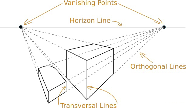 Two-Point Perspective Drawing: Techniques for Lifelike Architectural ...